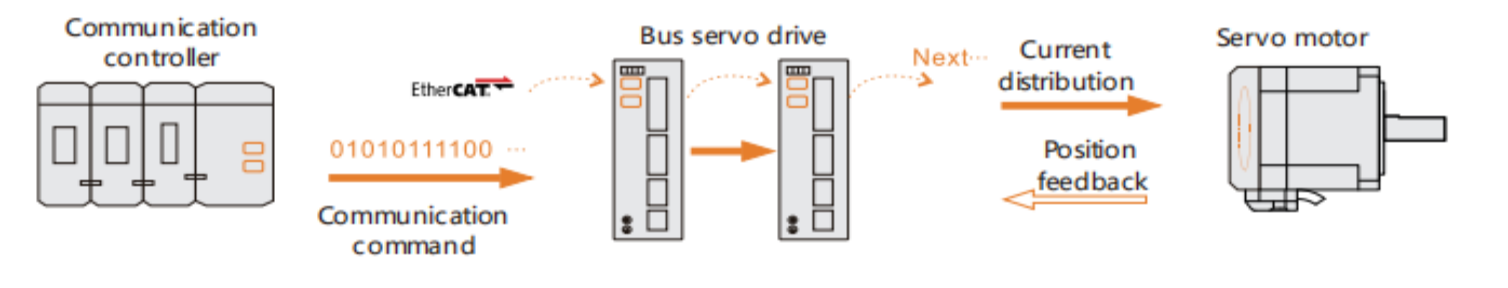 2 Phase Stepper AC Servo Drive - 1 - SIMTACH