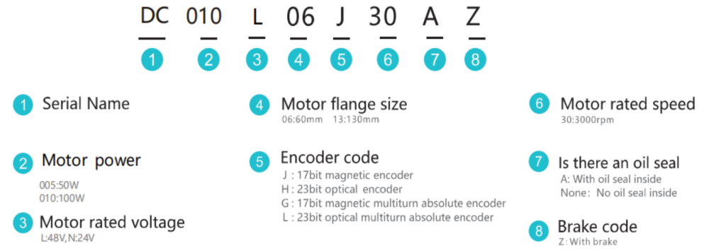 Drv-Series-48V-DC-Low-Voltage-Servo-Motor-Datasheet - SIMTACH