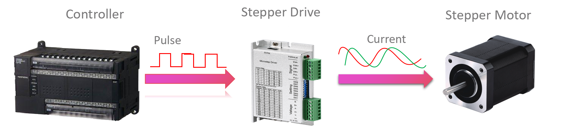 2 Phase 48V DC Serve Steppr Motor - NEMA 00 - SIMTACH