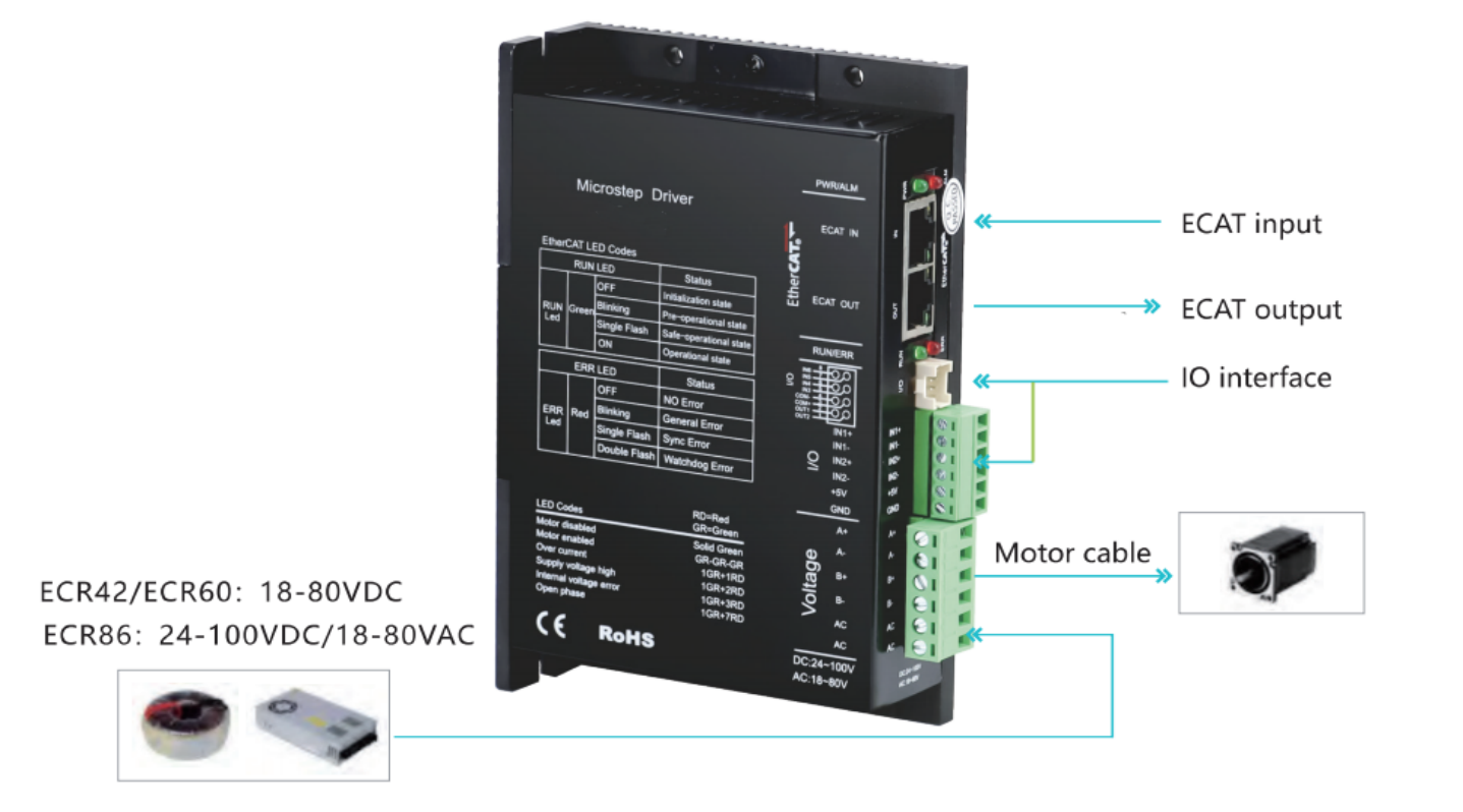 2 Phase Stepper AC Servo Drive Pulse Communication Drive-EtherCAT Communication Drive - SIMTACH