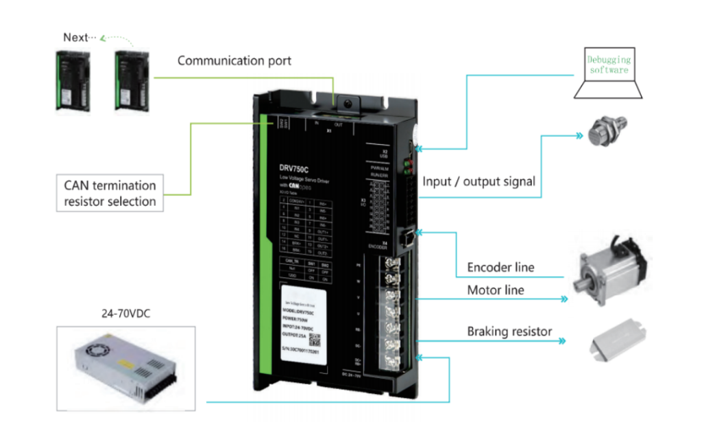 DRV Series 48V DC Low-Voltage Servo Drive-Dimensions - SIMTACH