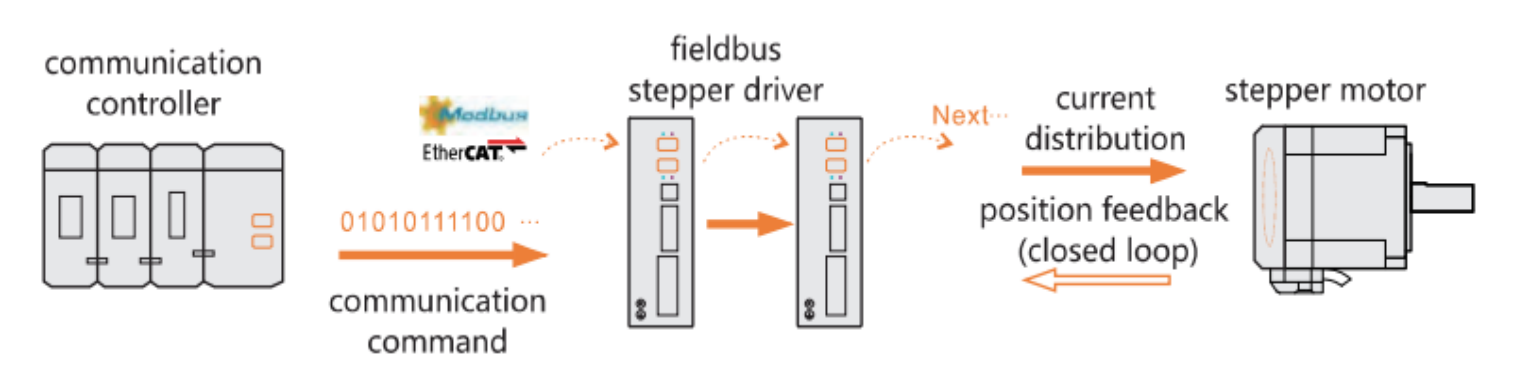 Bảng dữ liệu trình điều khiển bước vòng kín - SIMTACH