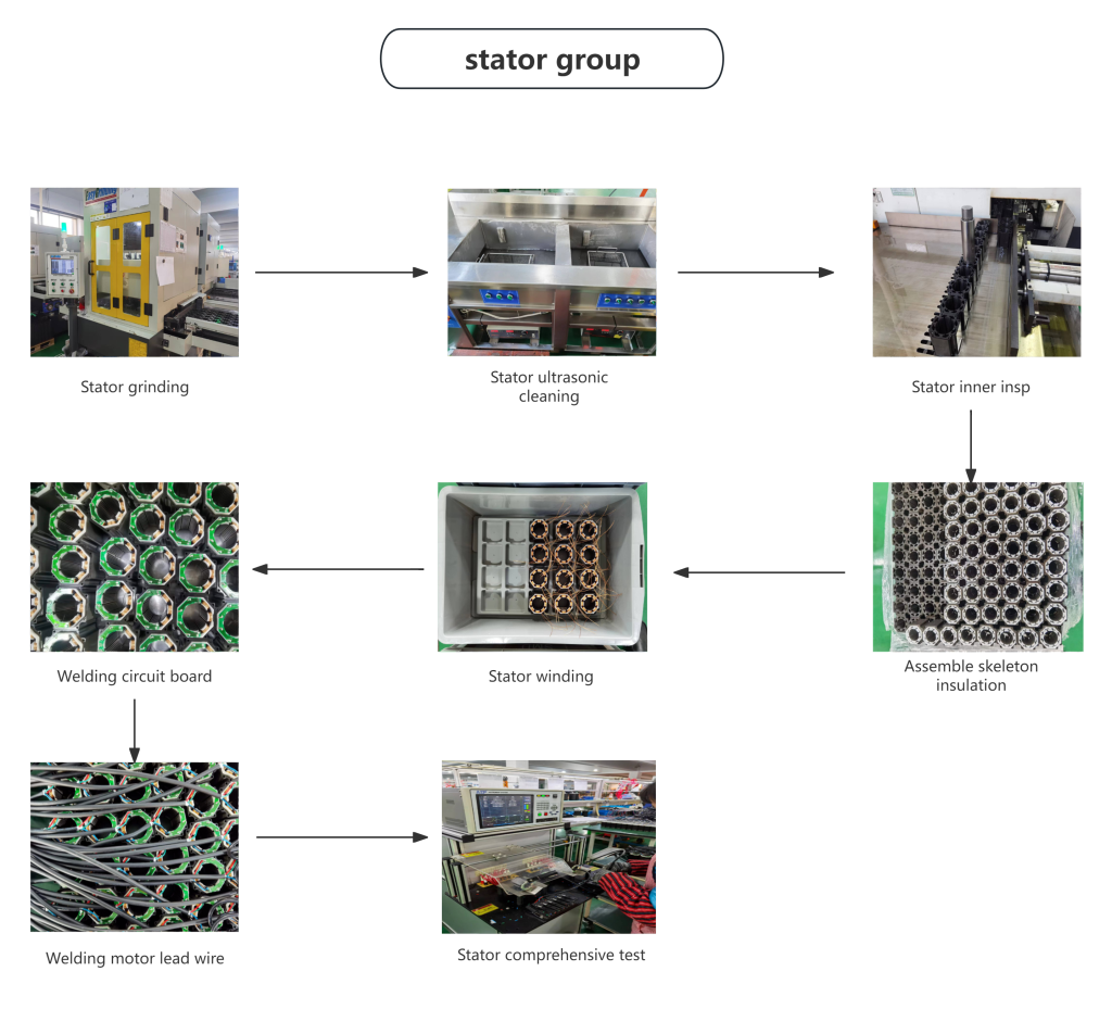 Stepper Motor Production Process – SIMTACH