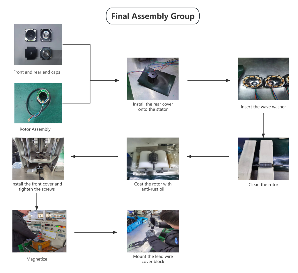 Stepper Motor Production Process – SIMTACH