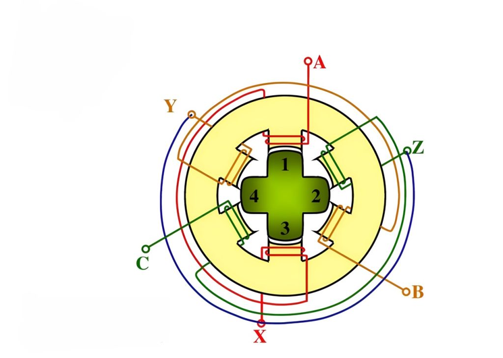 Types of Stepper Motors - SIMTACH