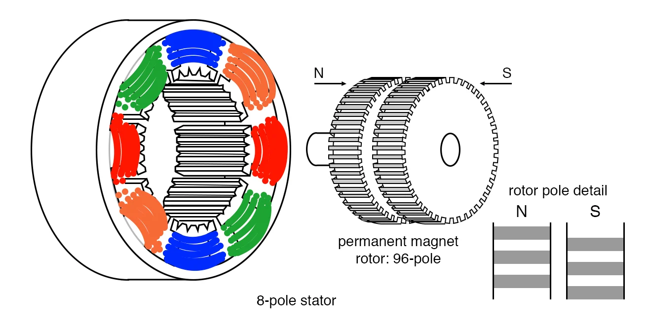 Understanding the Number of Phases of Stepper Motors - SIMTACH